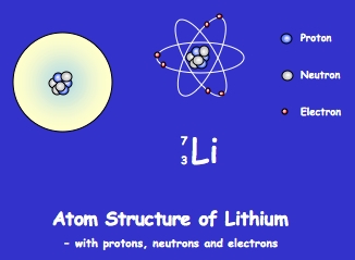 Proton Chemistry