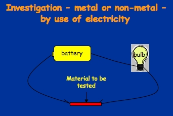 Non Conductive Metal Or Non Metal